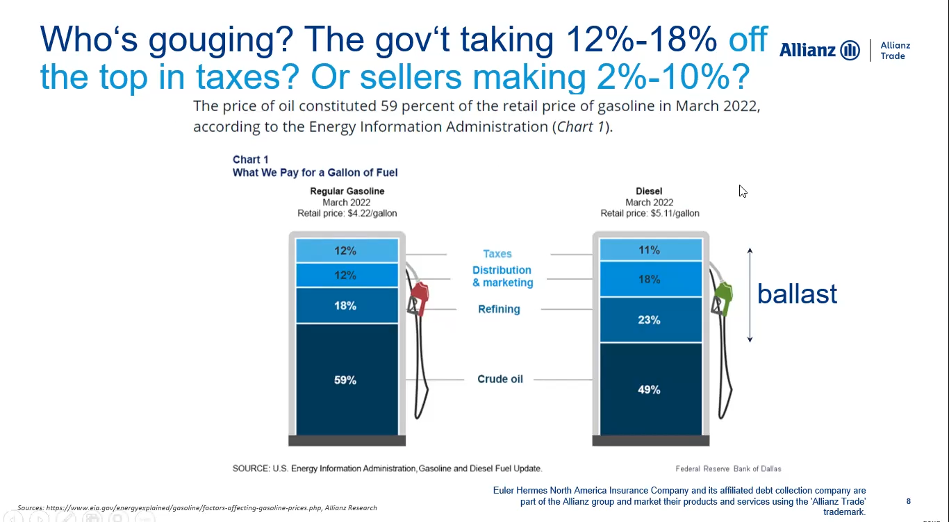 Price Gouging at the Pump: An Economist Weighs In - Triple T Transport